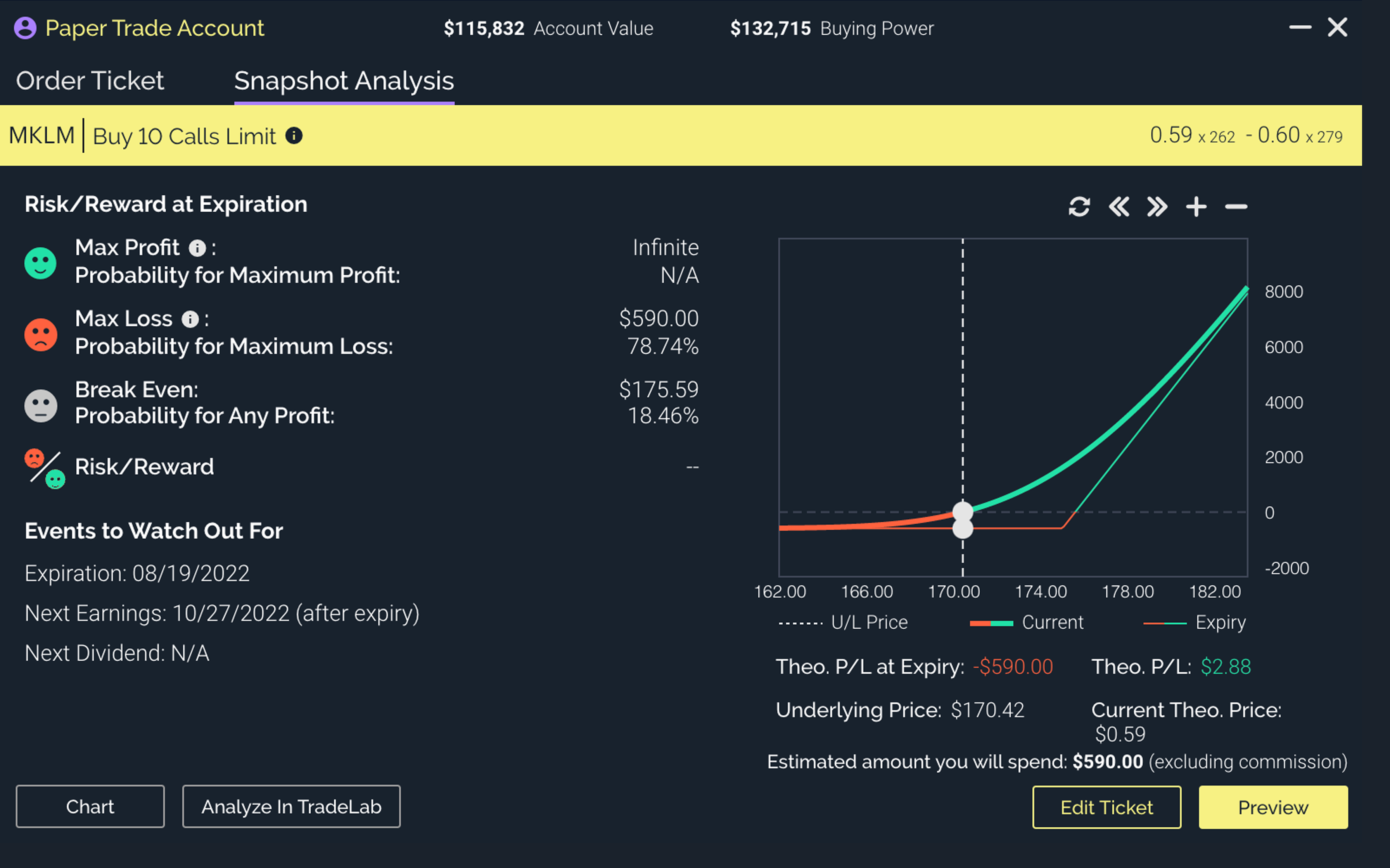 How to Trade Options for Beginners: Step‑by‑Step Guide | E*TRADE