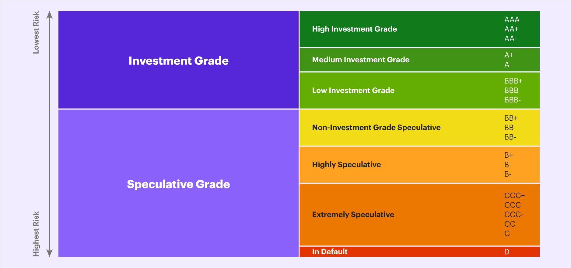 Bond Ratings: What are Bond Ratings? | E*TRADE