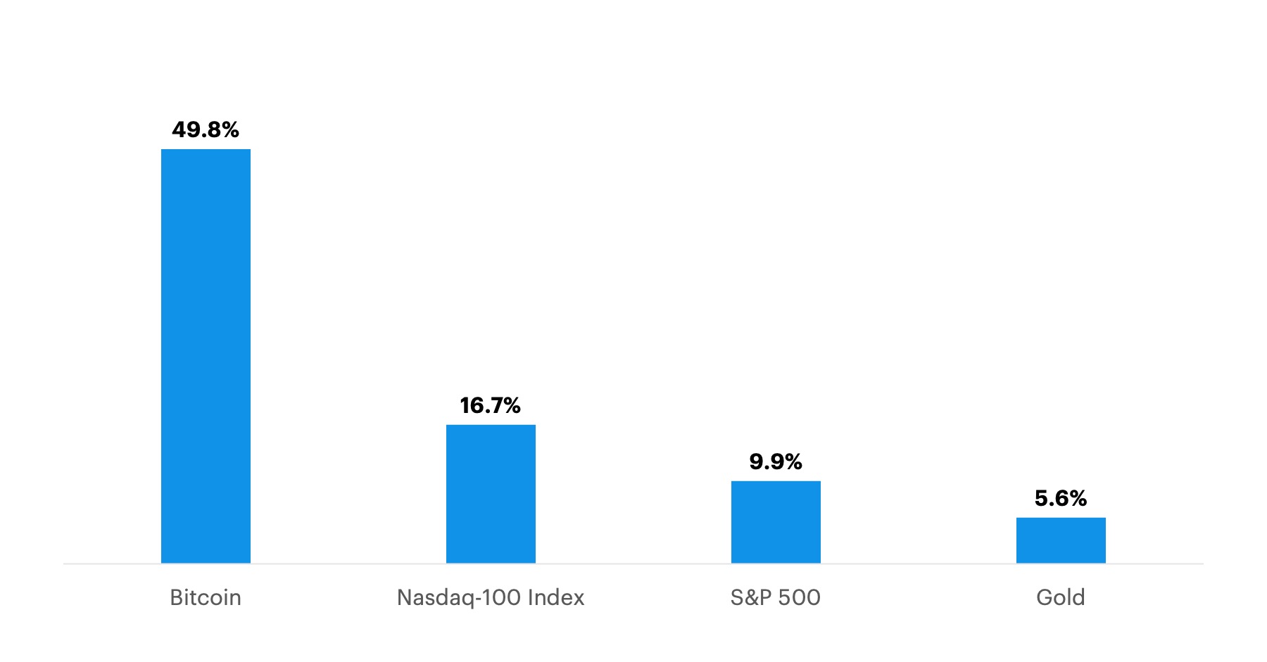 Bitcoin Returns: Long-term Performance Framework | E*TRADE