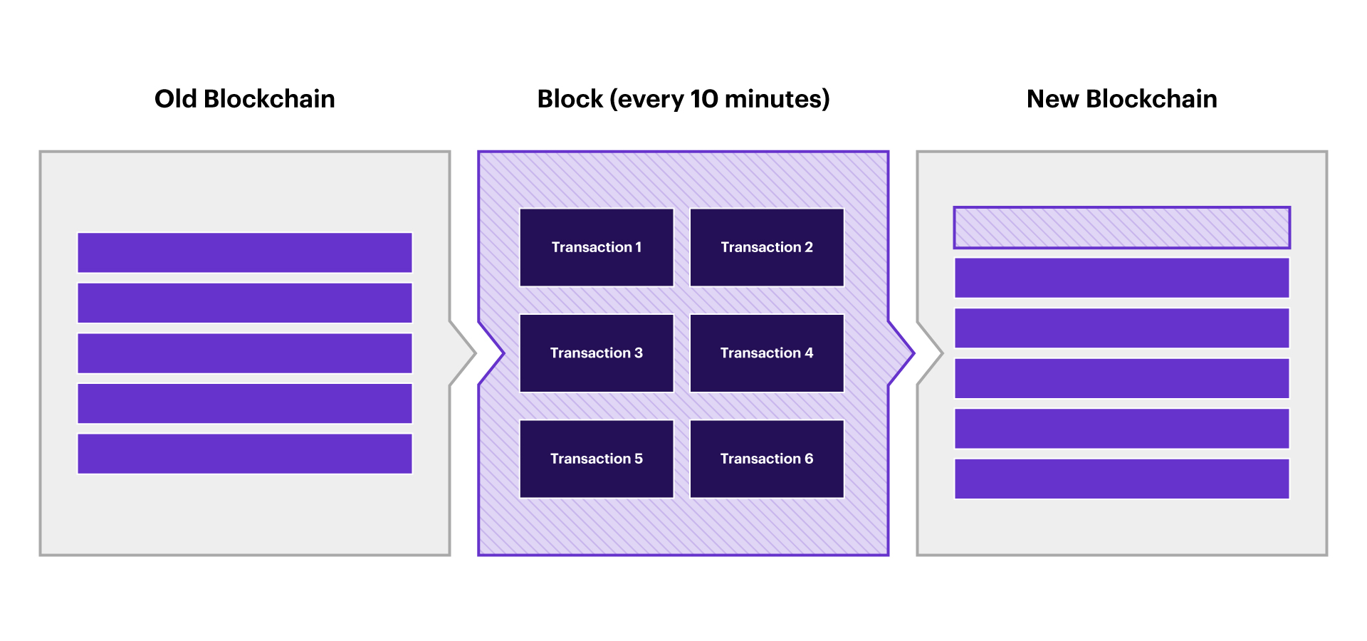 What is blockchain? A beginner’s guide