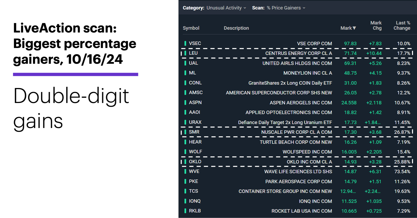 Extending a run | Active Trader Commentary
