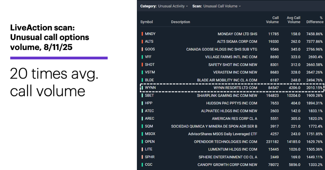 Multi-level trade signals | Active Trader Commentary