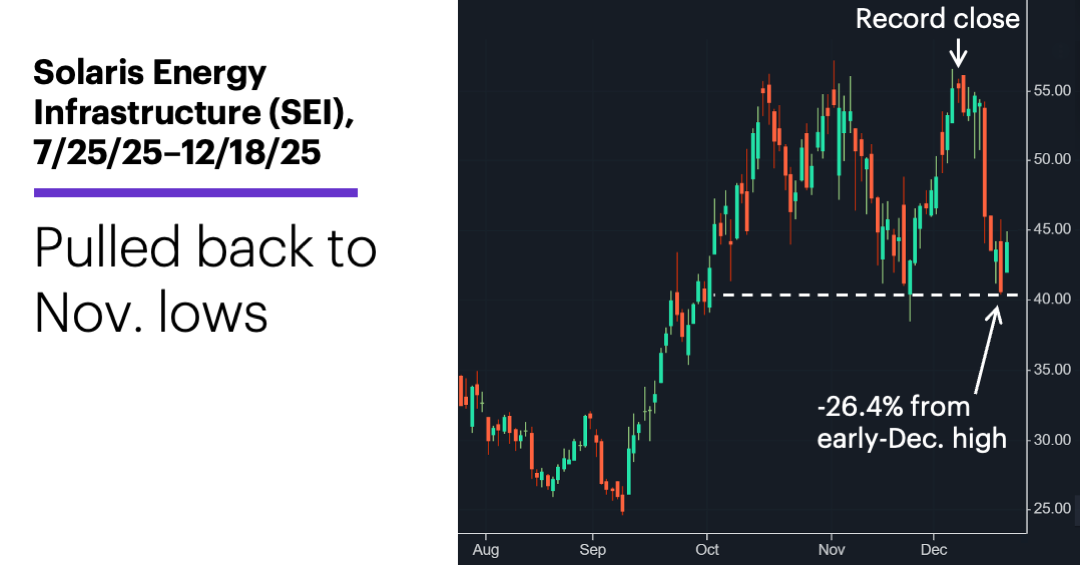 Where tech and energy intersect | Active Trader Commentary