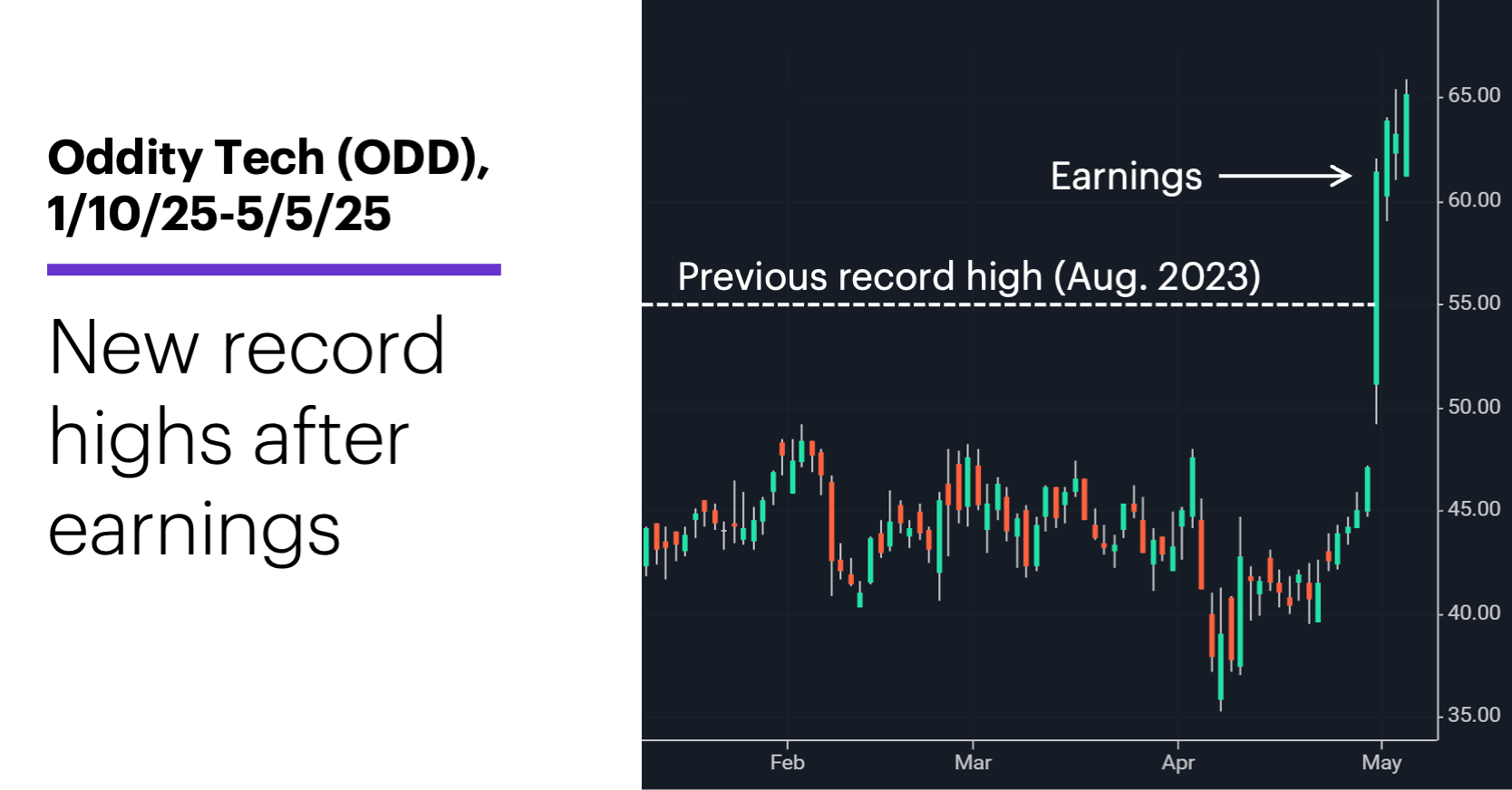 Options shift | Active Trader Commentary