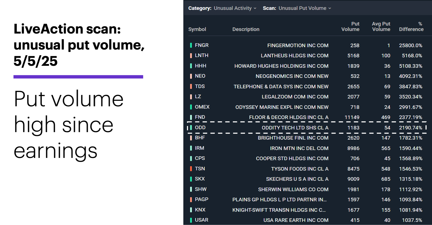 Options shift | Active Trader Commentary