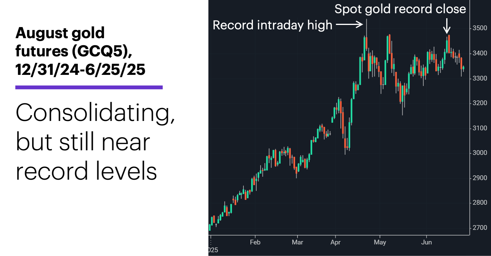Gold: Follow the money? | Active Trader Commentary