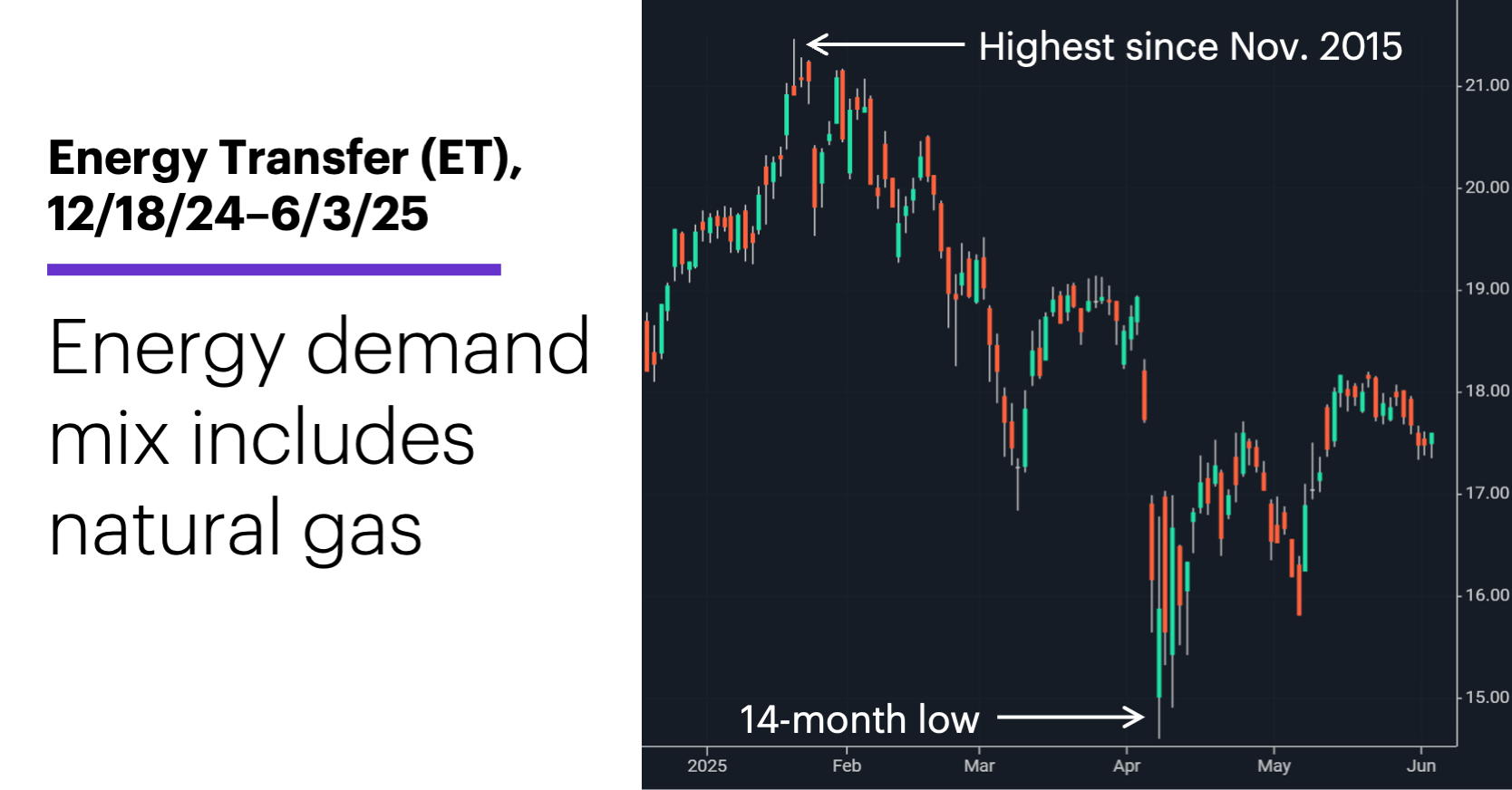 AI energy demand back in spotlight | Active Trader Commentary
