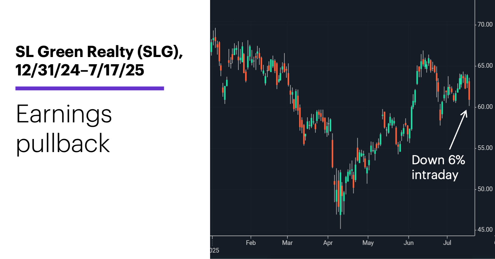 Options after earnings | Active Trader Commentary