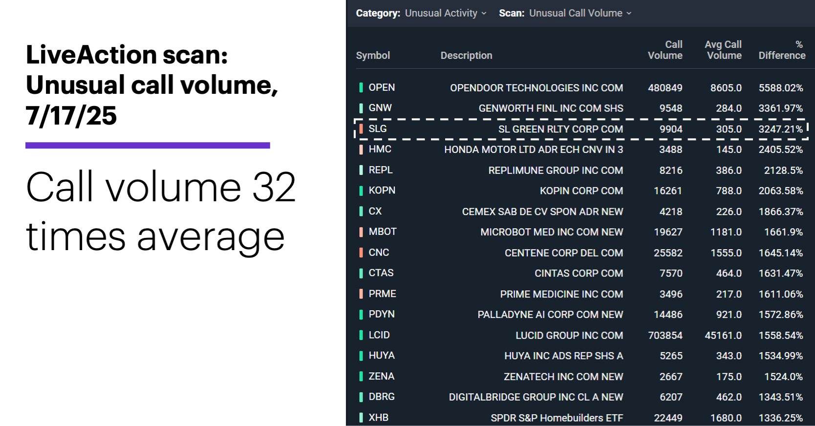 Options after earnings | Active Trader Commentary