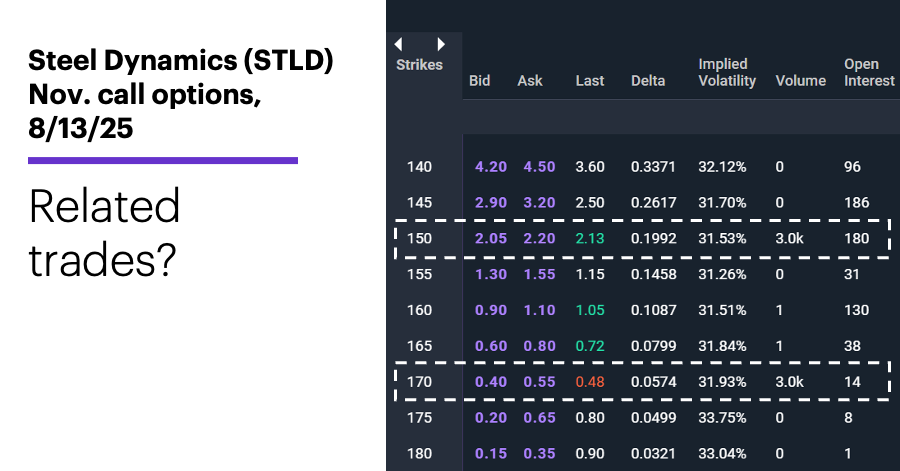 Spread outlook | Active Trader Commentary