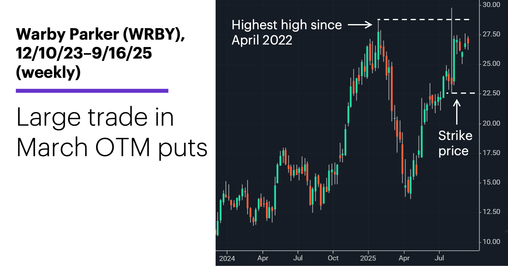 An eye on options | Active Trader Commentary