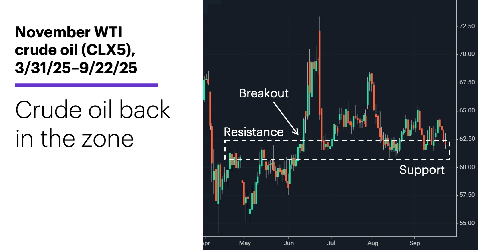 Support, resistance, and crude oil | Active Trader Commentary