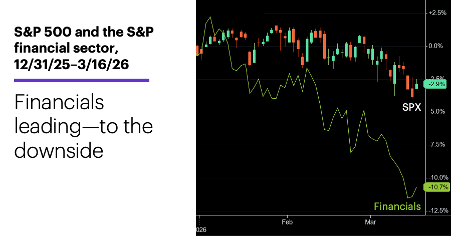 Financial matters | Active Trader Commentary