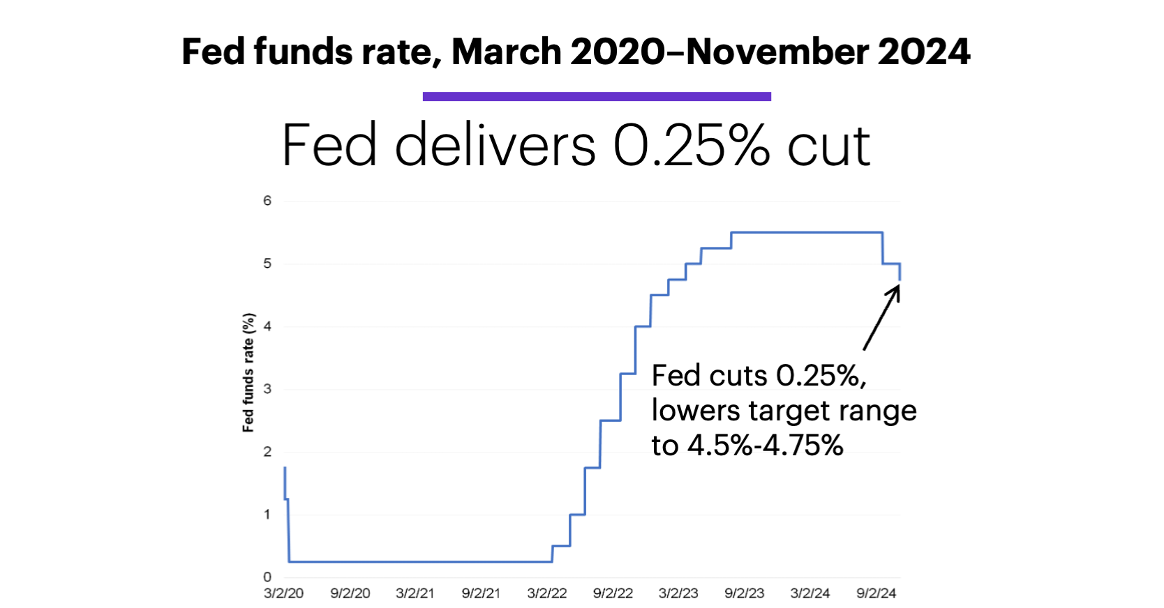 Fed makes the cut | Investing Editorial