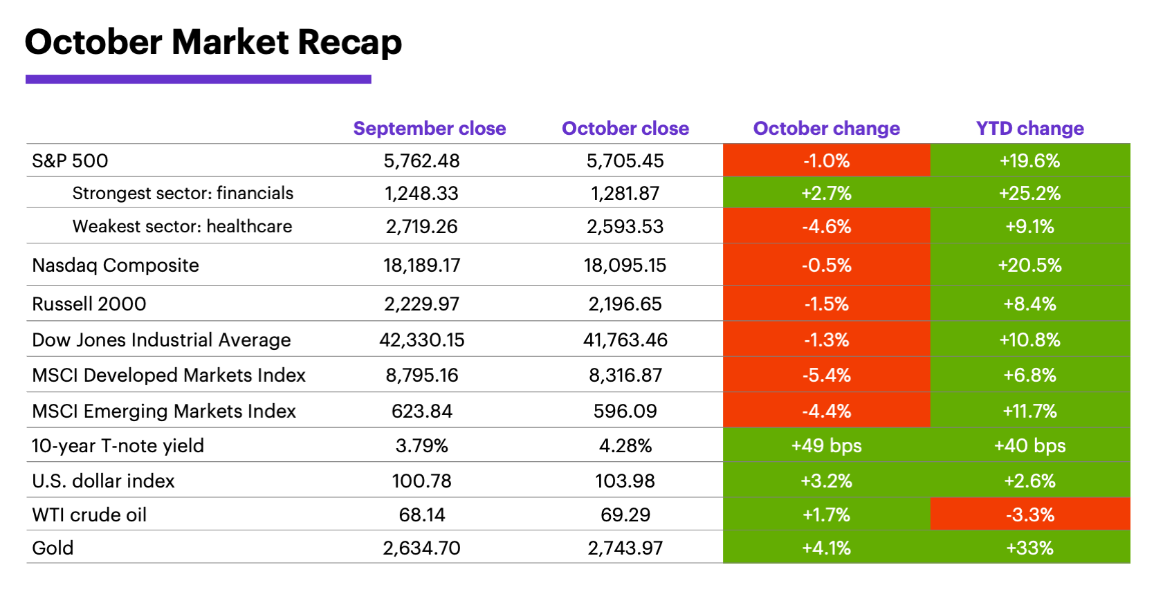 Beyond rate cuts: Growth takes center stage | E*TRADE Monthly Market ...