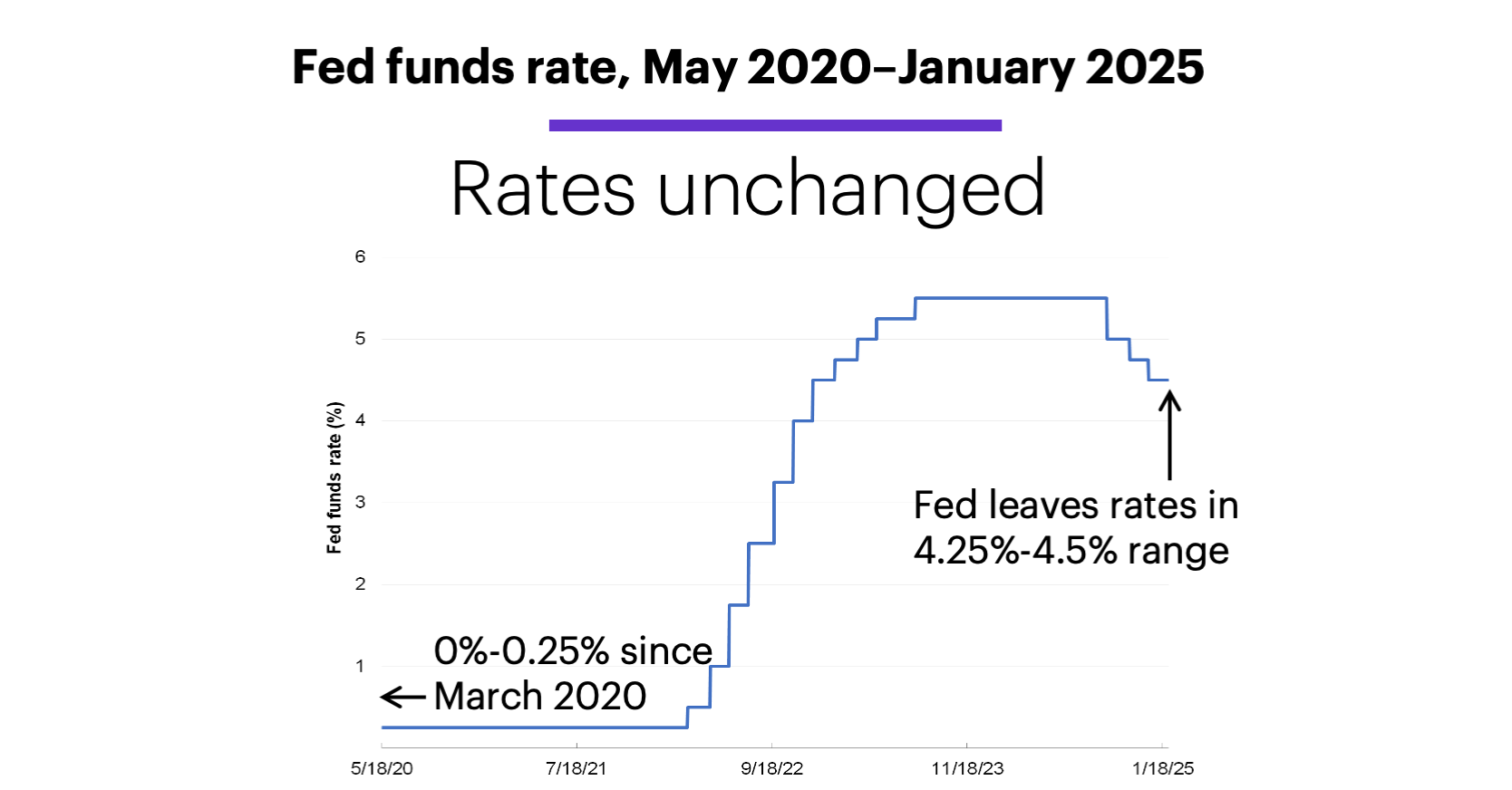 Fed closes 2024 with cut | Investing Editorial