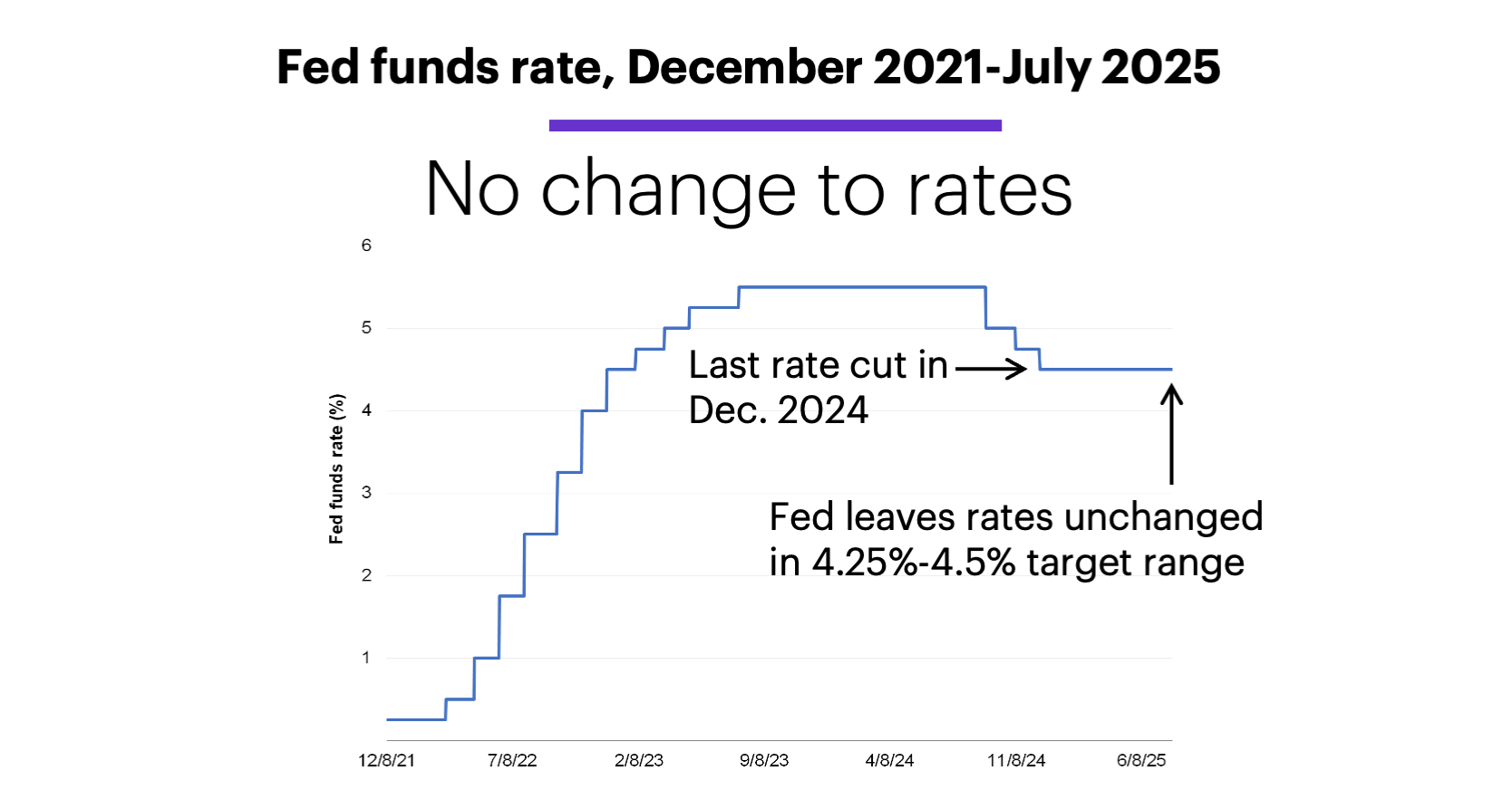 Fed extends pause | Investing Editorial