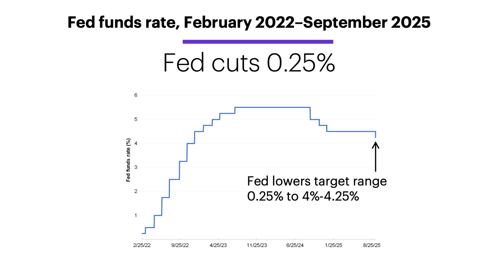 Fed extends pause | Investing Editorial
