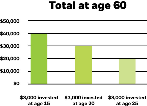 IRAs and Roth IRAs for Minors | E*TRADE