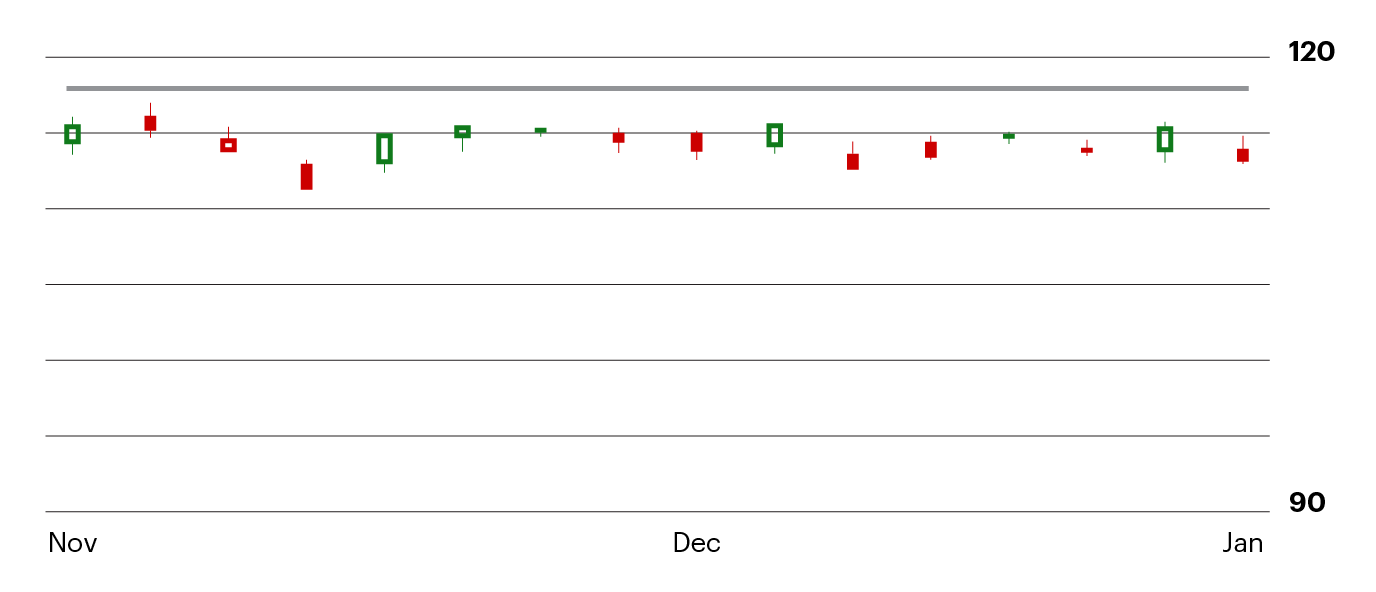 Technical Analysis: Support and Resistance | Learn more