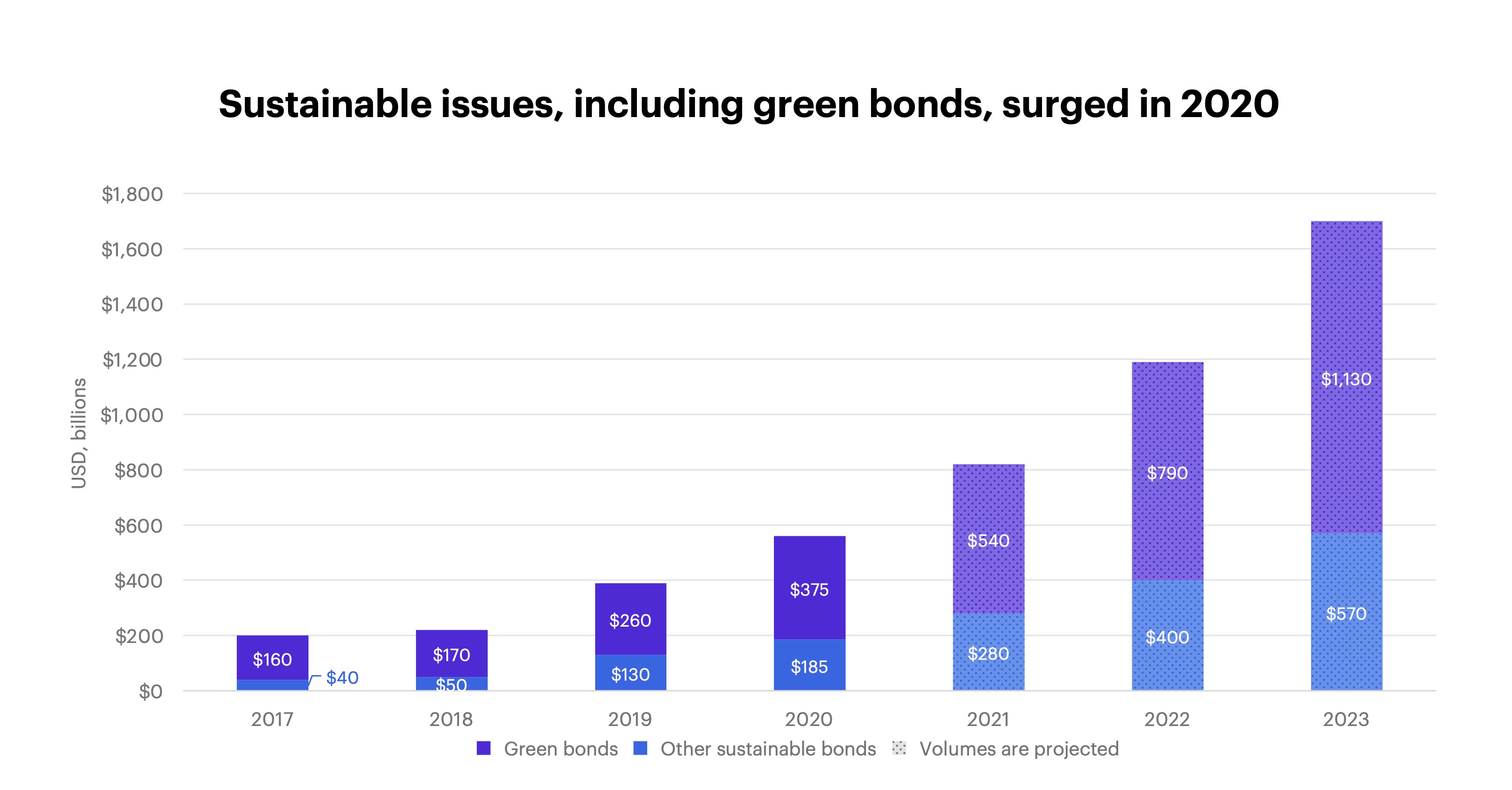 Green Bond Basics: What to Know Before Investing | E*TRADE