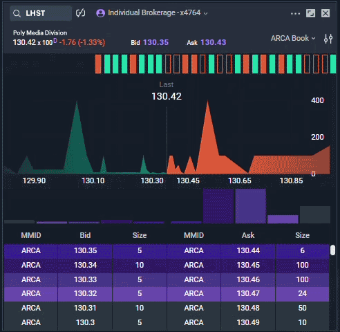 Power E*TRADE Pro | Desktop Trading Platform