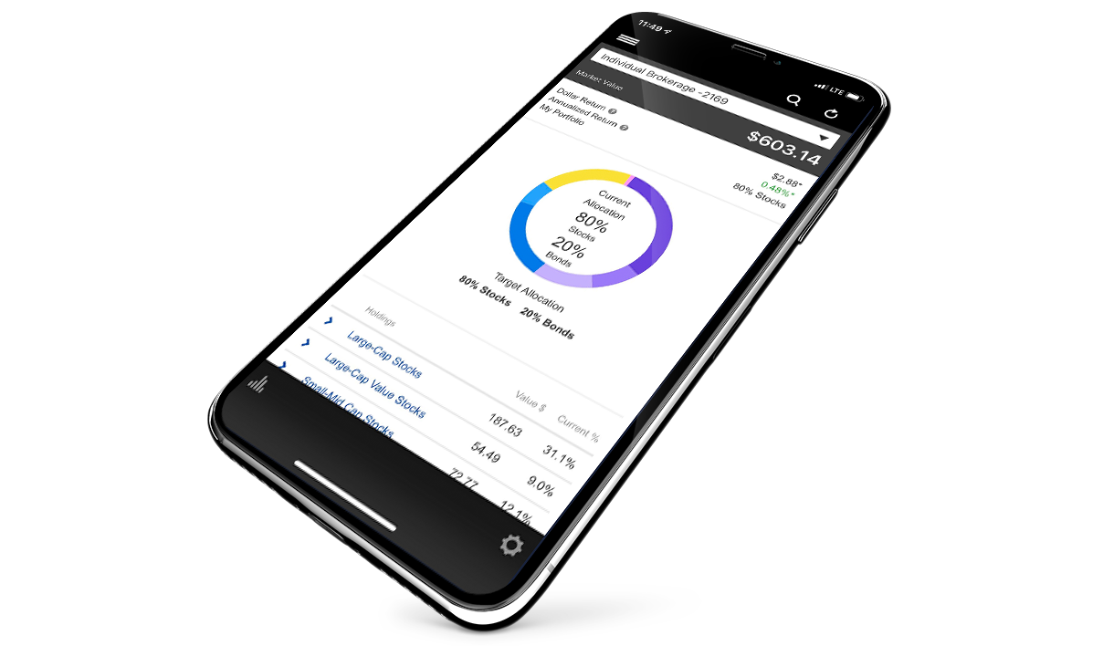 Core Portfolios: Automatic Investment Management | E*TRADE