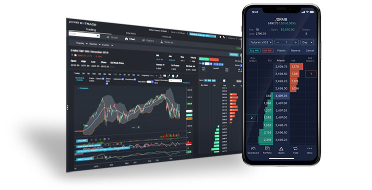 Online Futures Trading: Invest in Futures Market | E*TRADE