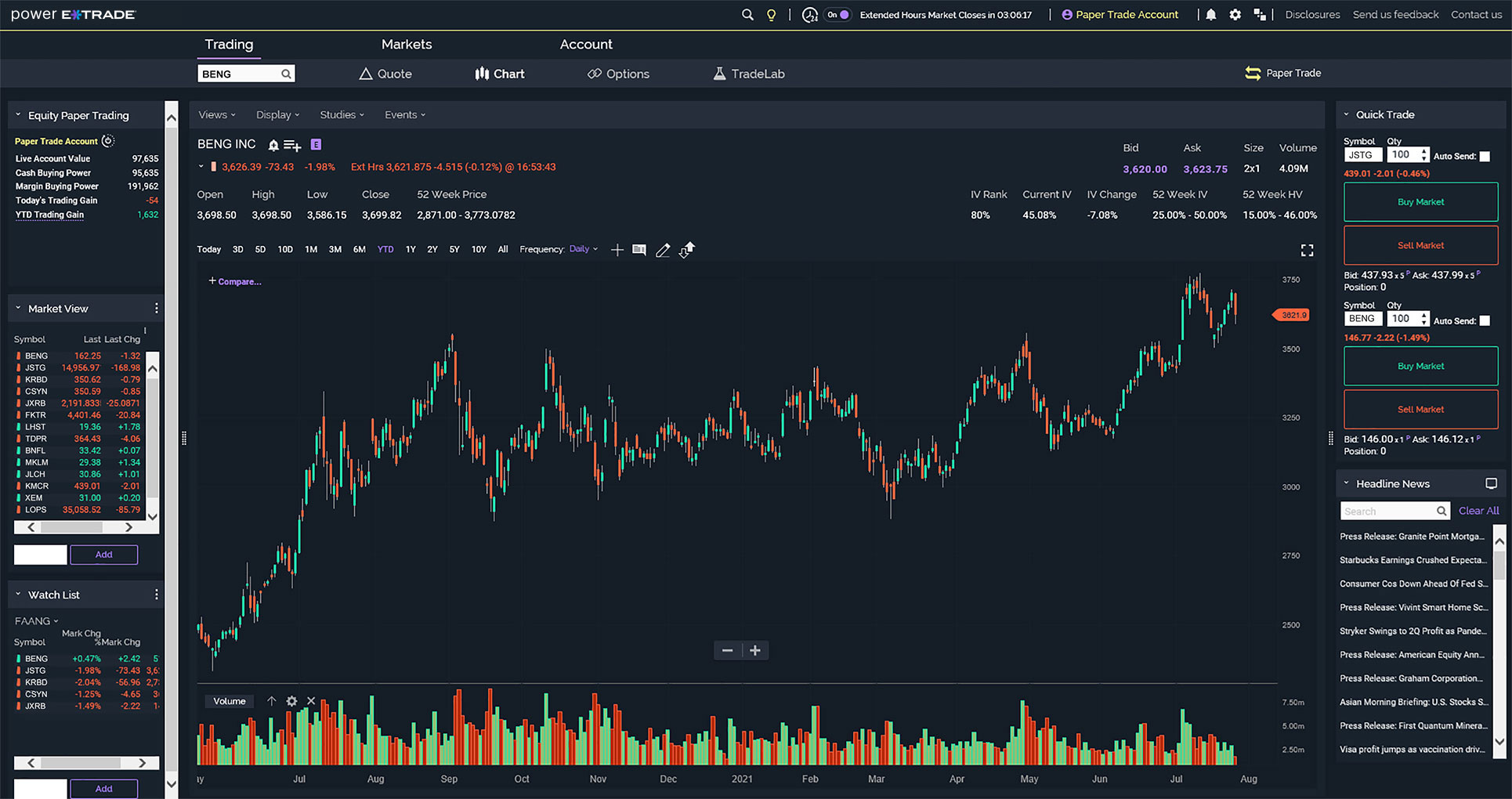 Power E*TRADE: Platform for Active Traders