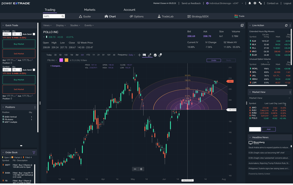 Power E*TRADE: Platform for Active Traders