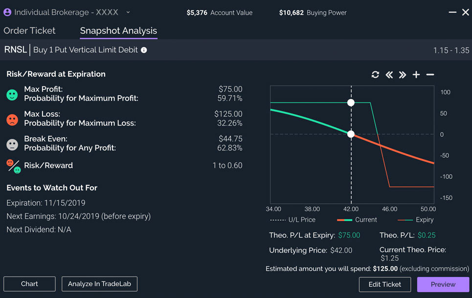 Power E*TRADE: Platform for Active Traders